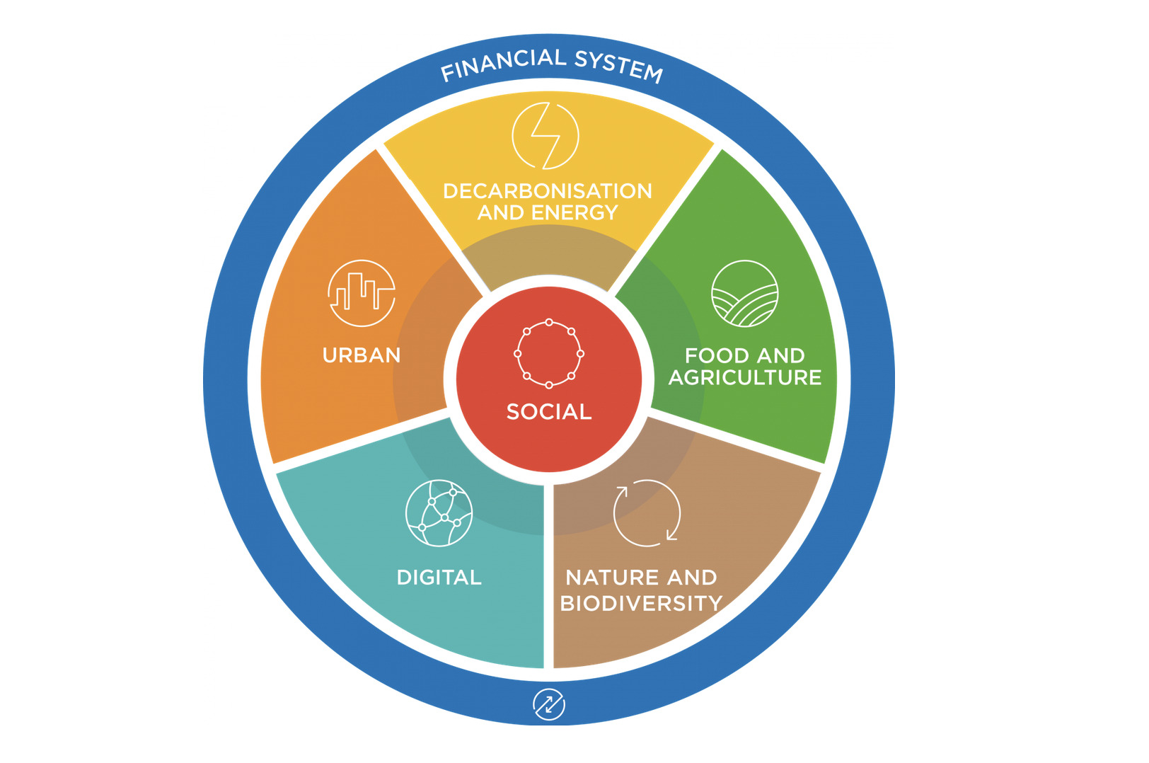 Agroalimentare e ambiente: kpi e benchmark ESG per misurare la ...