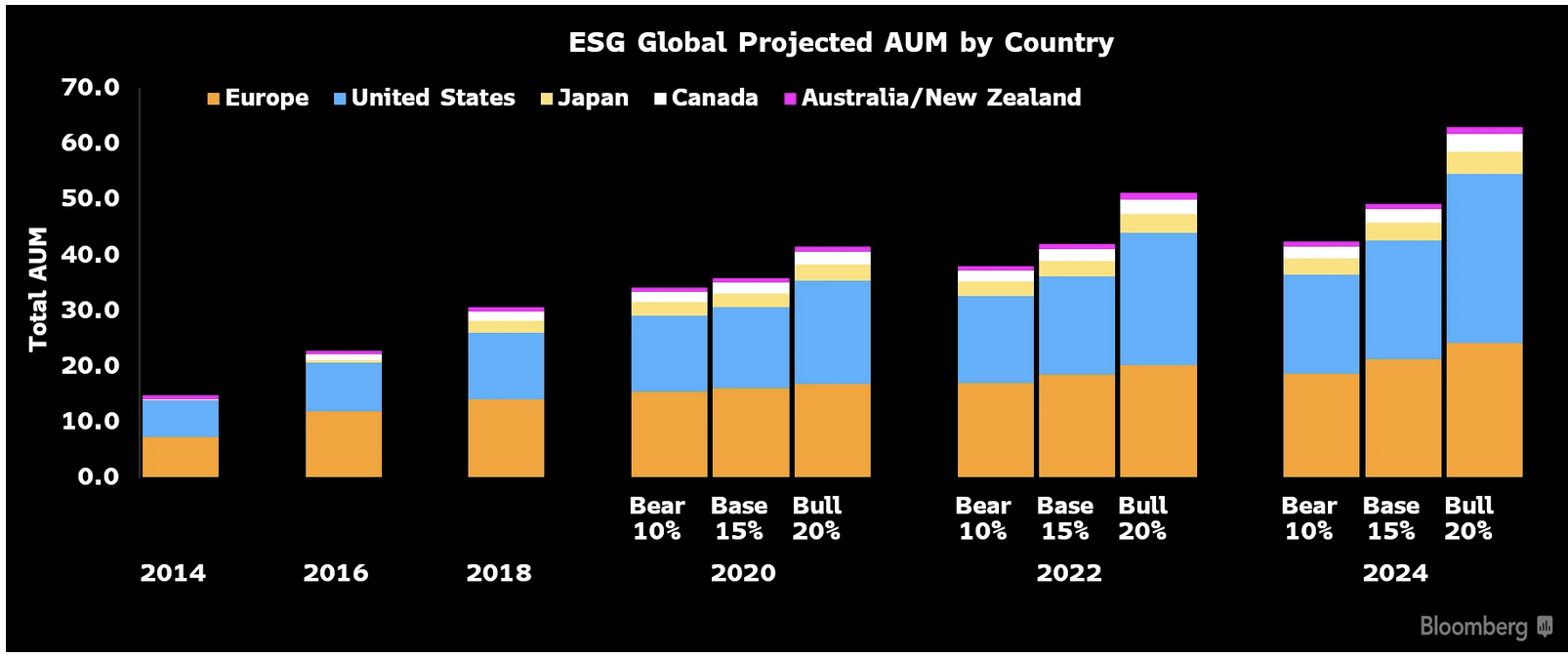 Risk management e ESG: ridurre i rischi aiuta ambiente e imprese - ESG360