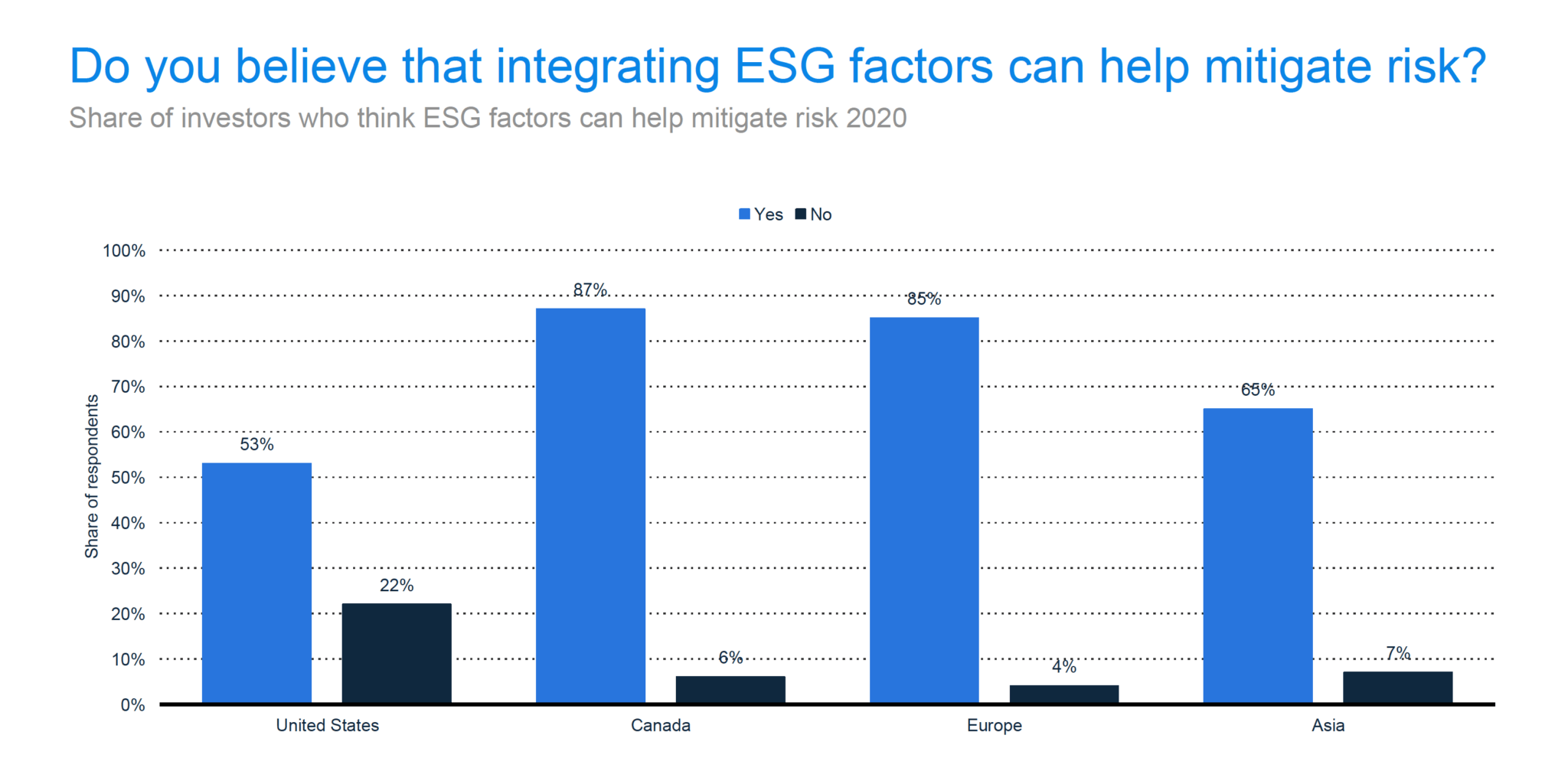 Risk management e ESG: ridurre i rischi aiuta ambiente e imprese - ESG360