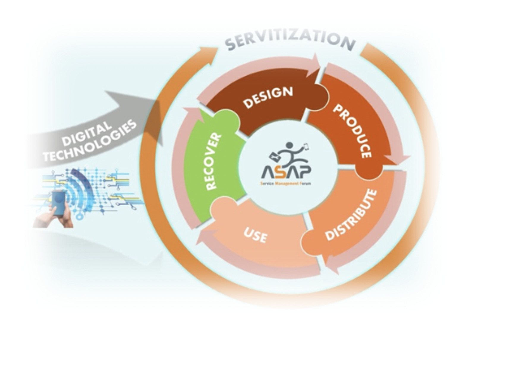 Asap Service Management Forum 2021: servitization e circular economy ...