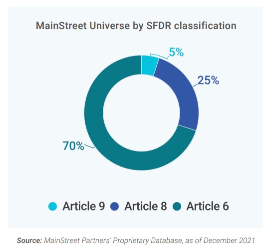 Il 70% dei fondi/ETF non è sostenibile: lo rivela il Barometro ESG di ...