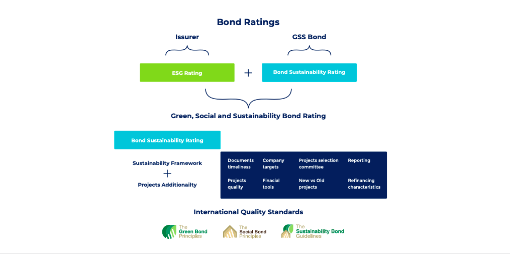 GSS Bonds, MainStreet Partners: "Ecco la vera rivoluzione nel rapporto ...