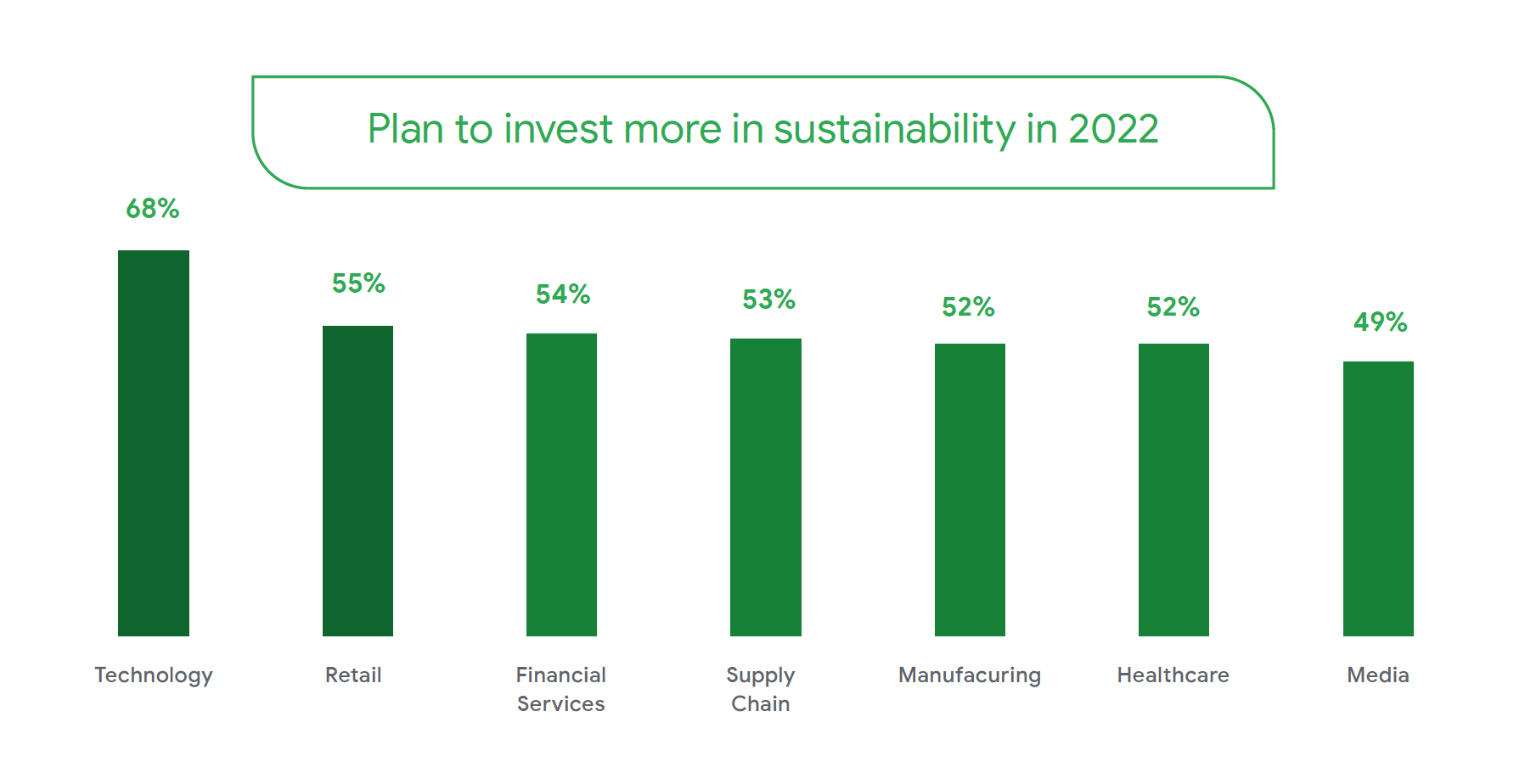 ESG e sostenibilità: per i CEO la risposta arriva dalla tecnologia - ESG360