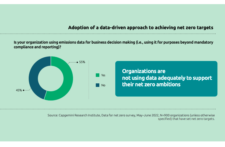 Net Zero, Capgemini: "Per raggiungerlo è essenziale lavorare sui Big data" - ESG360