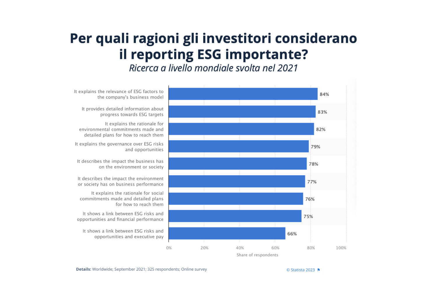 Indici di sostenibilità: breve guida per valutare le prestazioni ESG ...