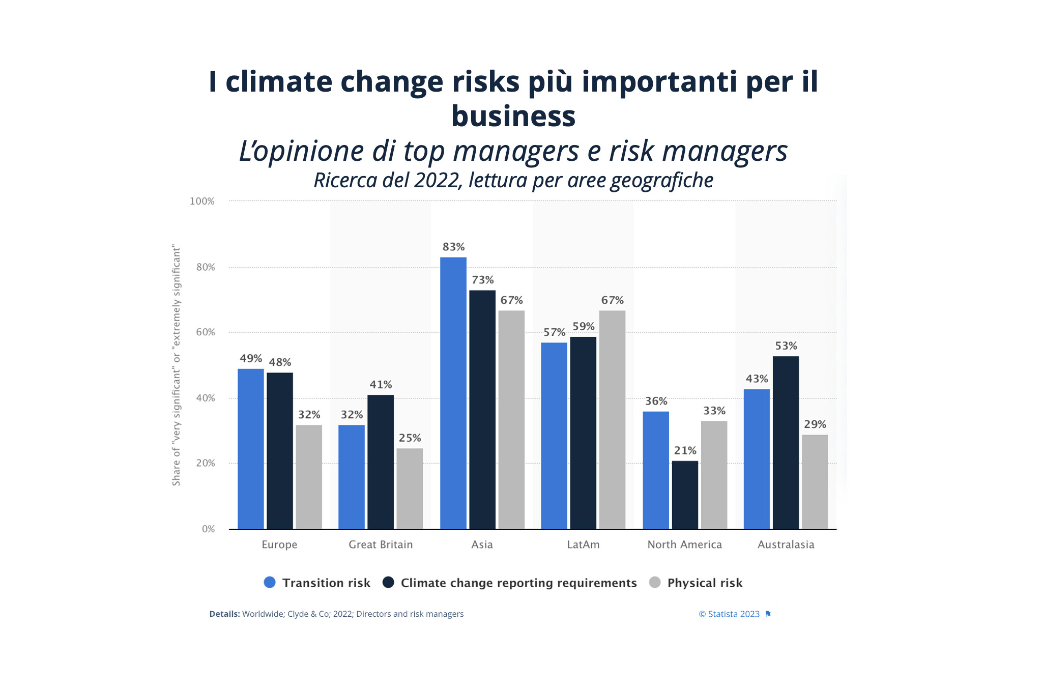Rischi ESG: come cambiano nelle varie aree del pianeta - ESG360
