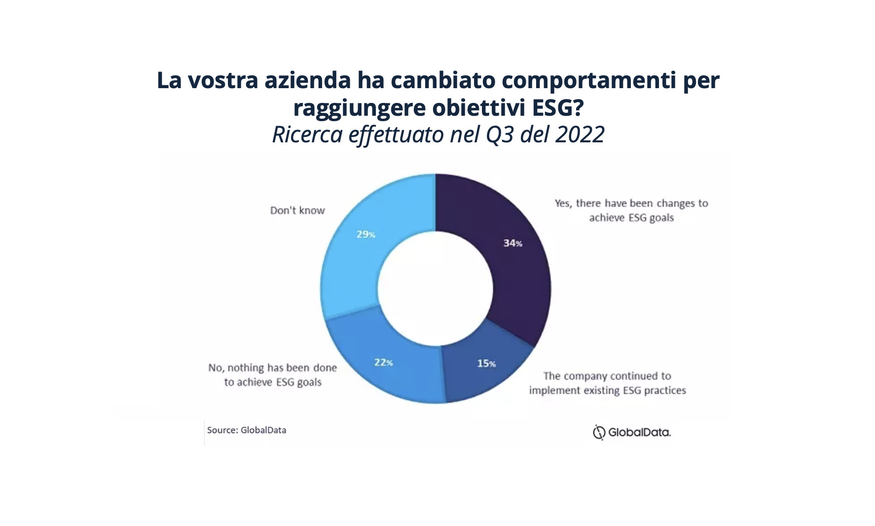 ESG Smart Data e ESG - ESG360 ESG Smart Data e ESG - ESG360