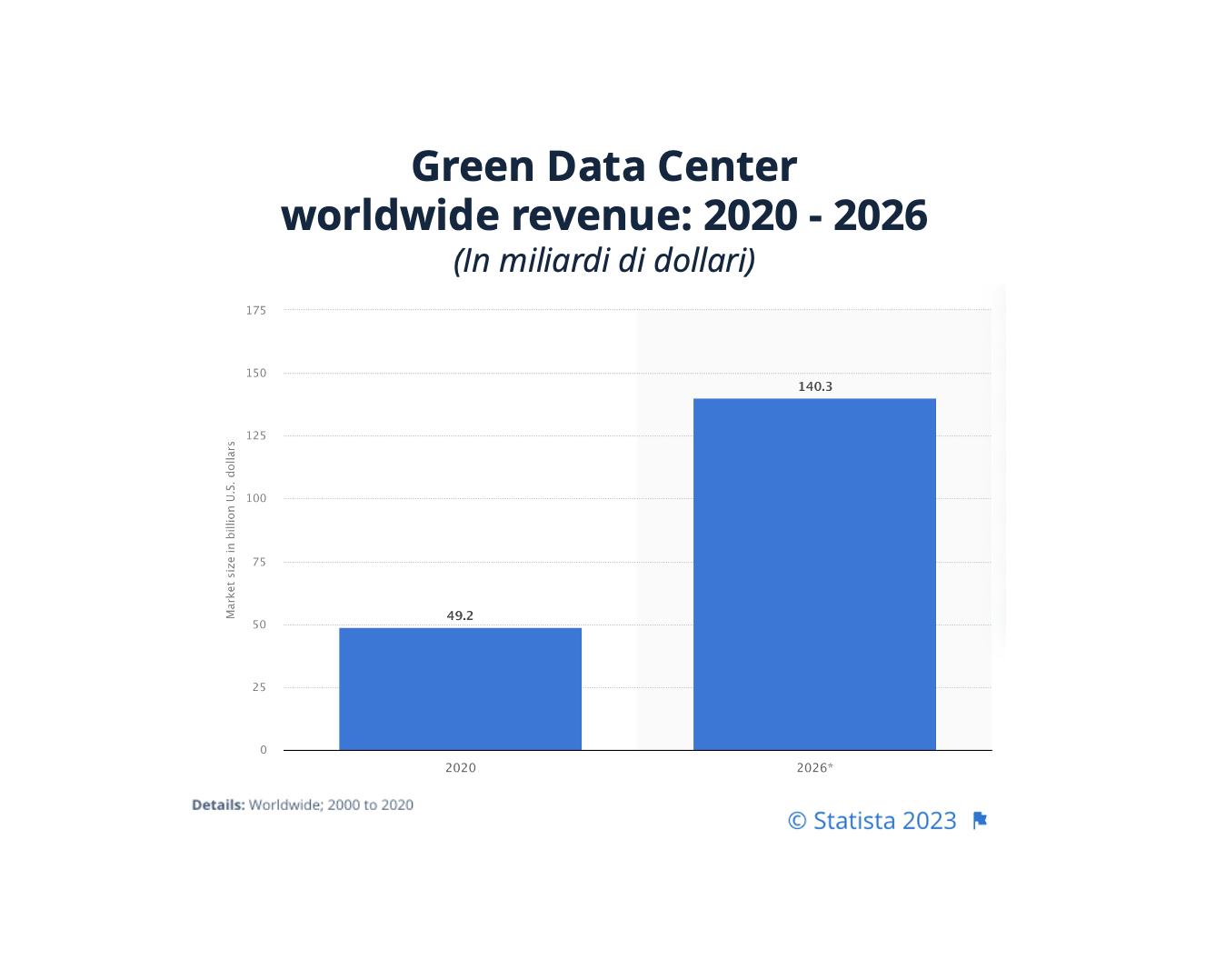 Green Data Center: quali prospettive di sviluppo per rispondere alla ...