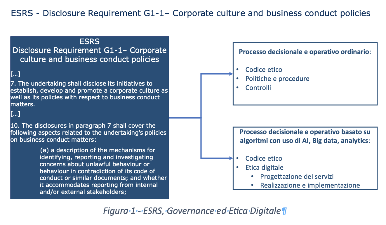 Governance e Intelligenza Artificiale: il ruolo dell'Etica Digitale ...