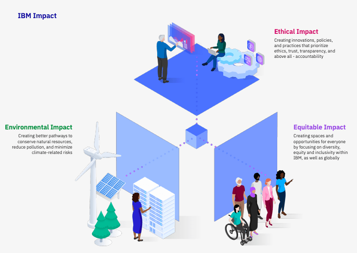 IBM, le parole d'ordine del 2022: emissioni, energy saving, formazione ...