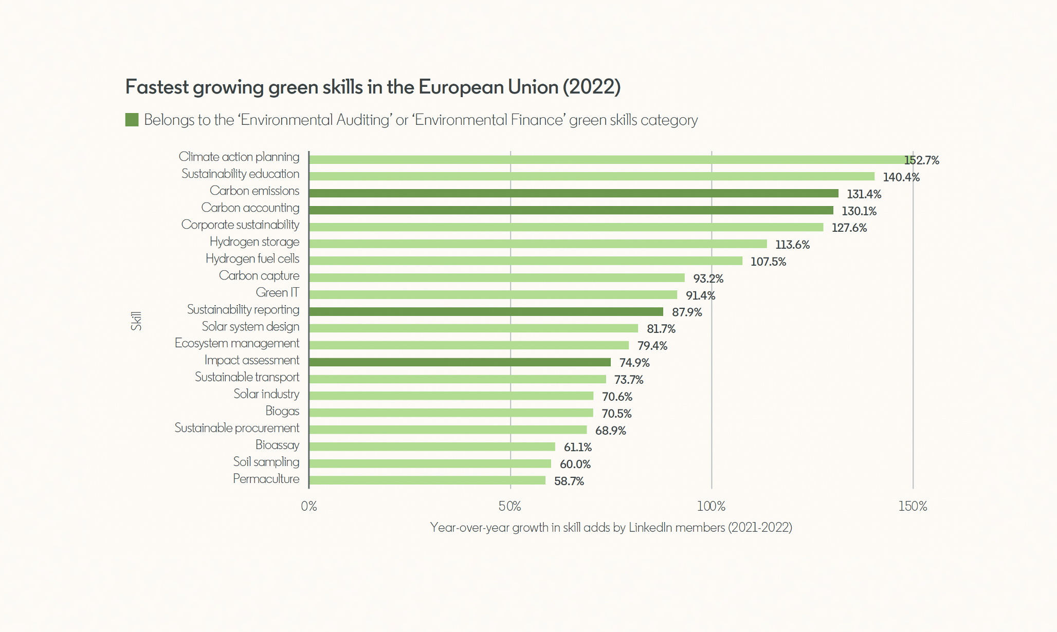 Green Skill: la domanda cresce più dell'offerta, imprese alla ricerca ...