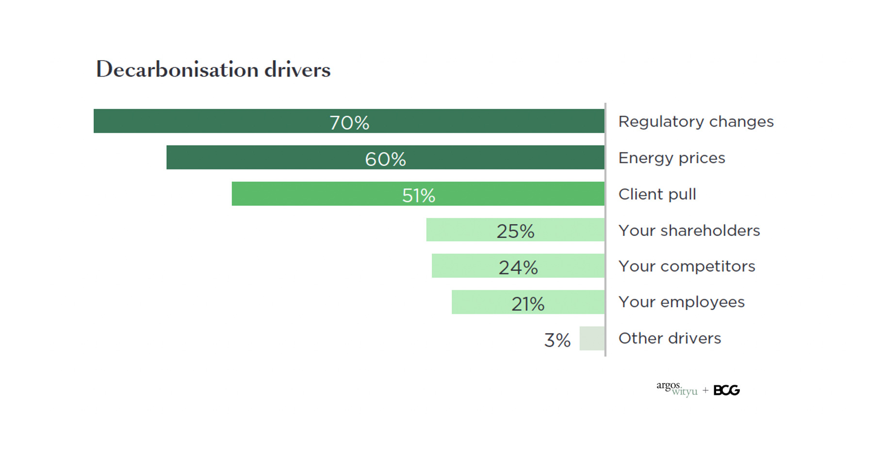 PMI e sostenibilità: solo l’11% ha un piano di decarbonizzazione - ESG360
